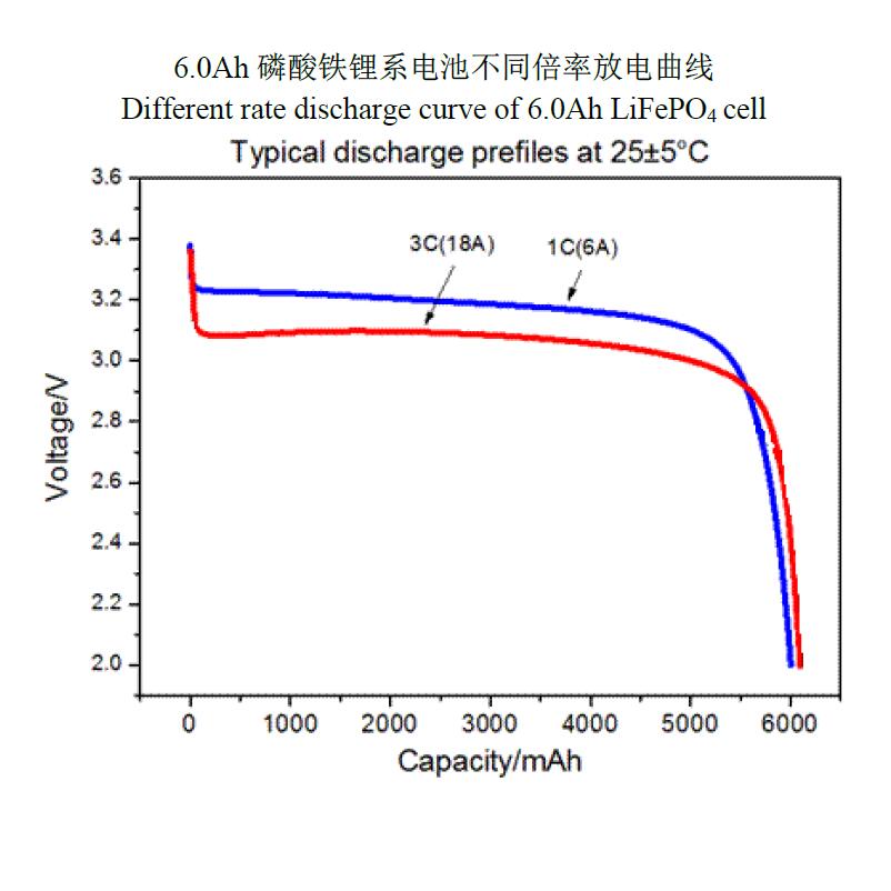 lifepo4 32700 battery - Newhop Battery Co.,Ltd